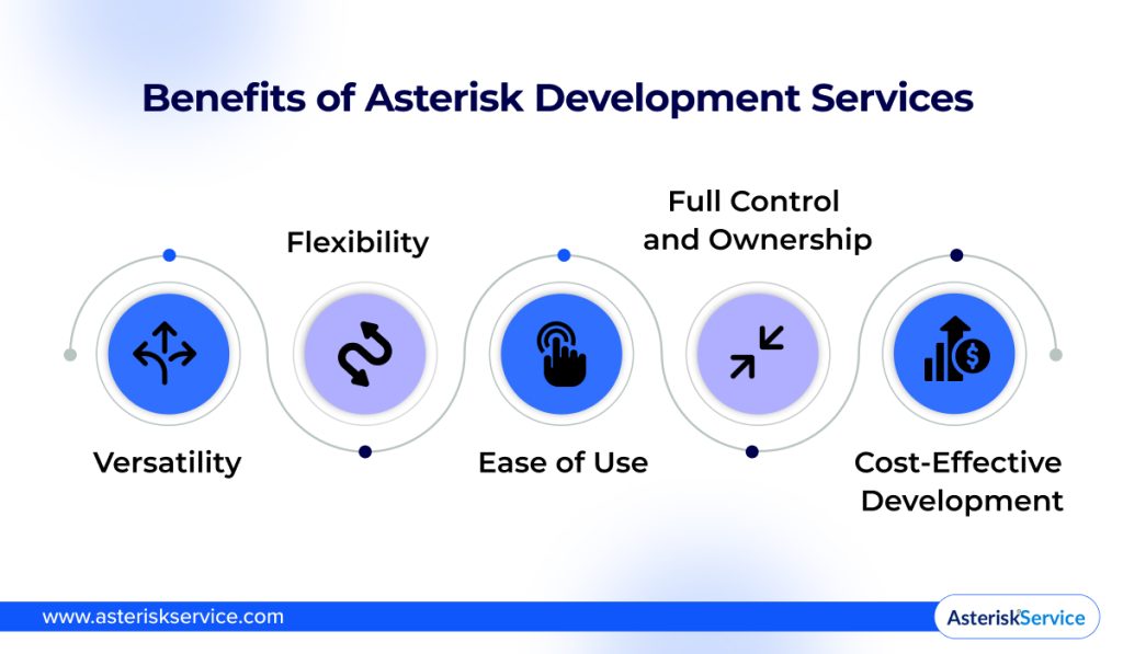 Benefits of Investing in Asterisk Development Services for VoIP