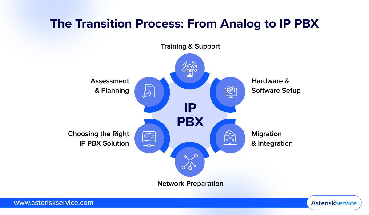 Transform Your Communication: Switch to IP PBX Solutions