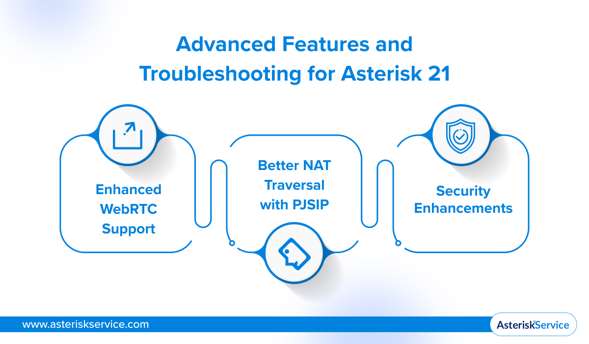 Asterisk Troubleshooting Guide: Fix Common VoIP Issues