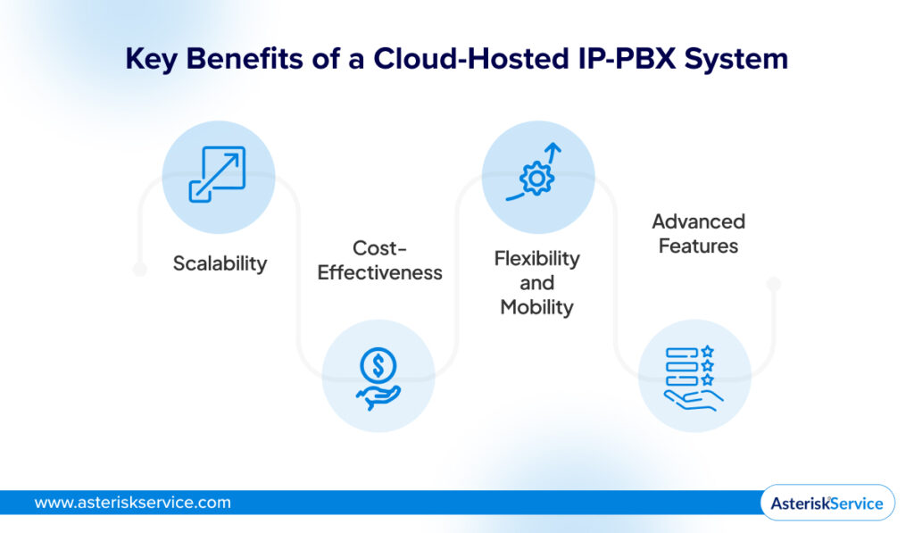 Boost Your IP PBX with Asterisk and Oracle Cloud Integration