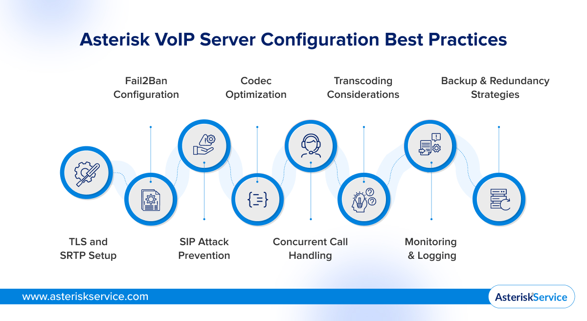 Asterisk VoIP System Setup for Scalable Deployments