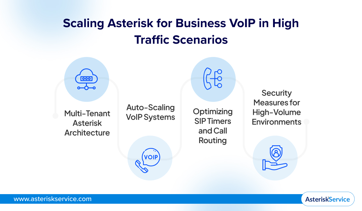 How Asterisk Manages VoIP Scalability Challenges and High Traffic Loads