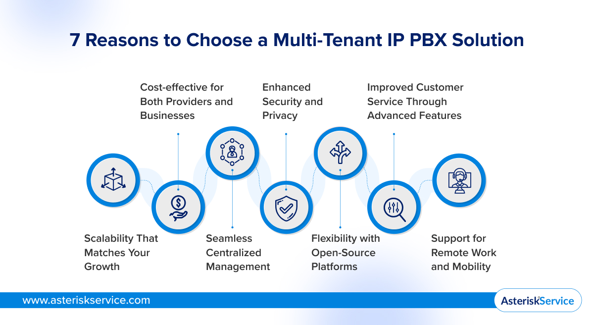 7 Reasons Multi-Tenant PBX Solutions Are Essential for Business