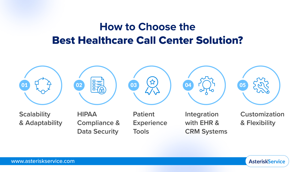 5 Best Healthcare Call Center Software Solutions in 2025
