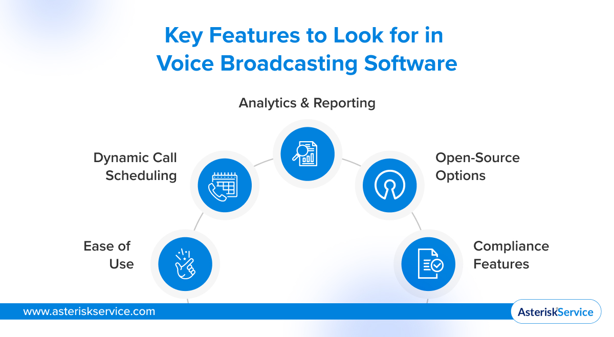 Voice Broadcast Dialer | The Ultimate Tool for Marketing Success