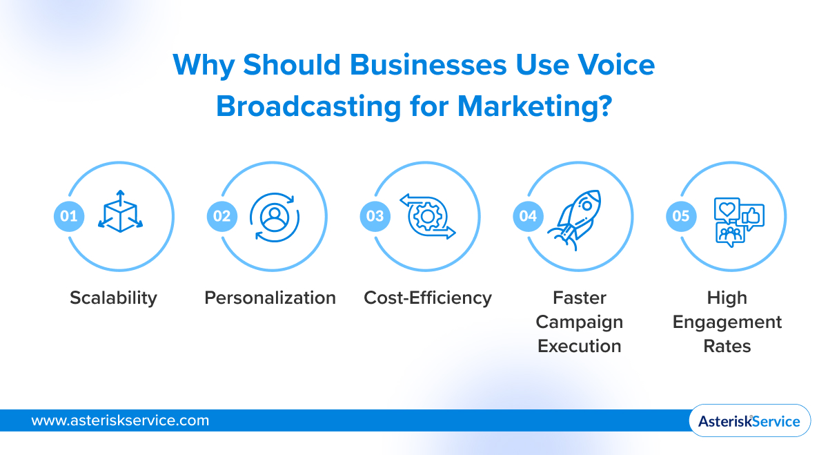 Voice Broadcast Dialer | The Ultimate Tool for Marketing Success