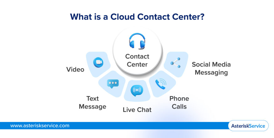 The Ultimate Guide to Cloud Contact Center Solutions