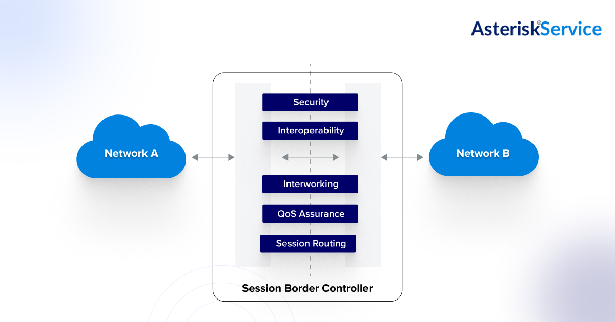 5 Ways an Asterisk SBC Server Protects Against SIP Vulnerabilities