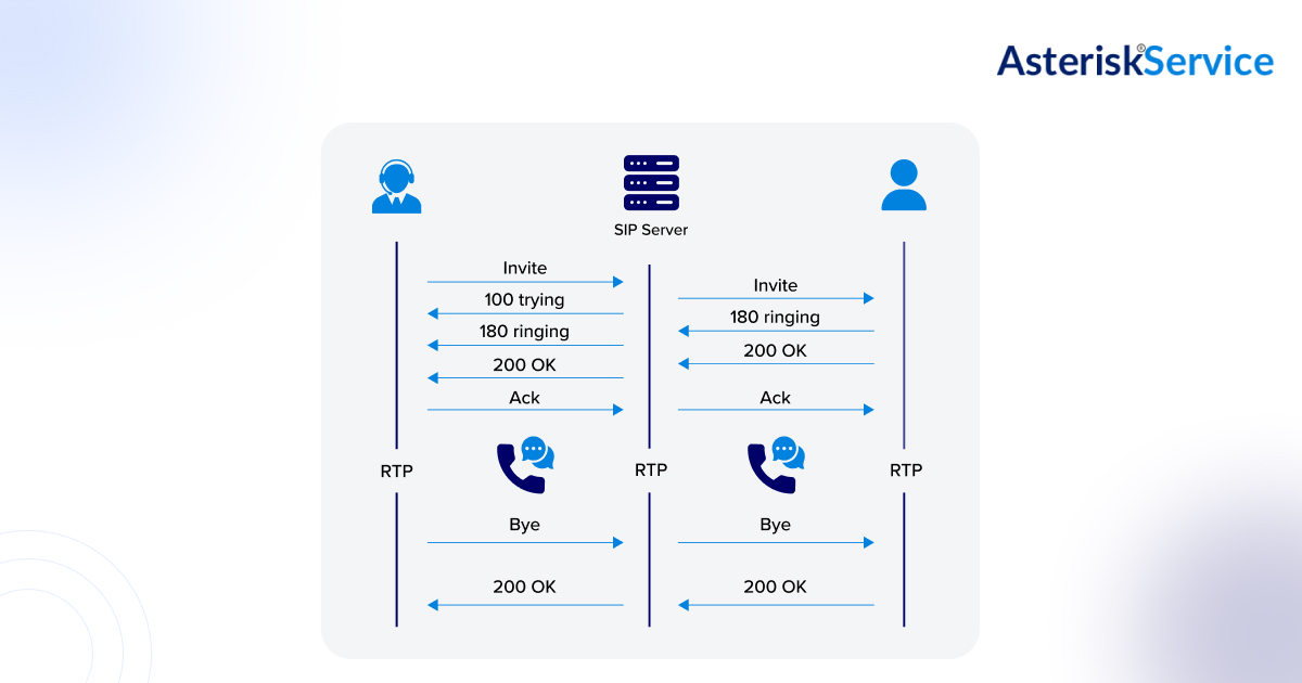 5 Ways an Asterisk SBC Server Protects Against SIP Vulnerabilities